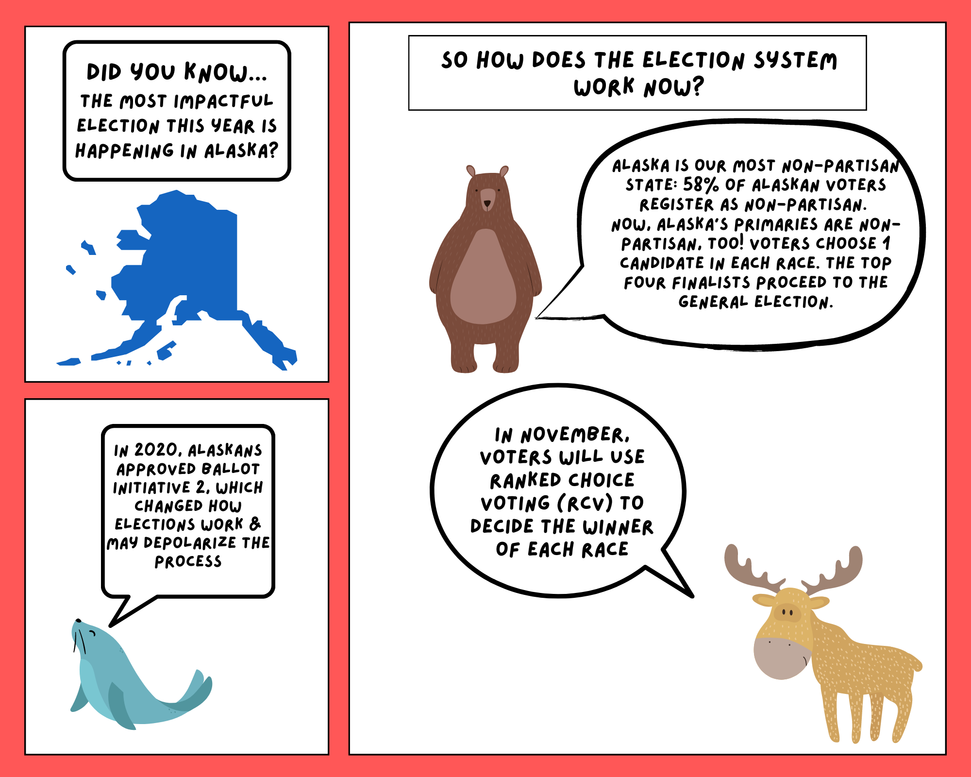 Less Partisan Elections in Alaska 2022? - Fluent Knowledge
