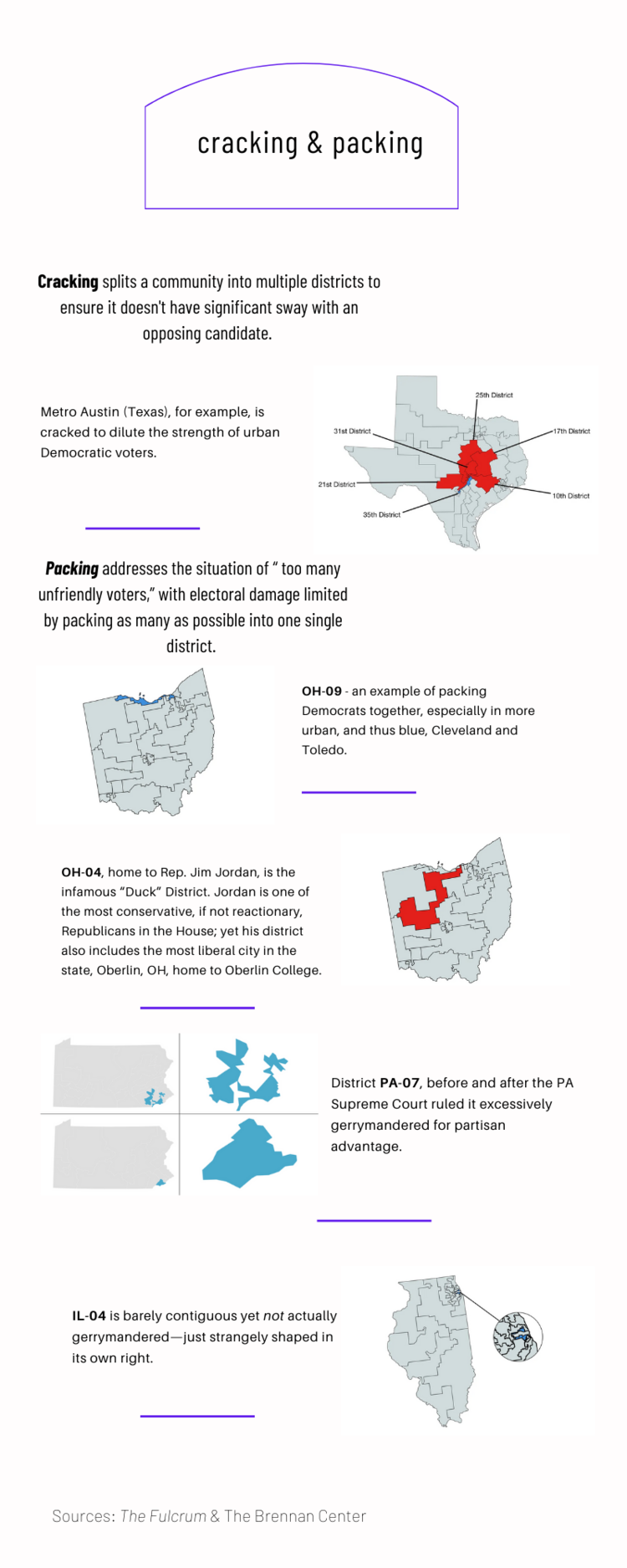 Of Packs, Cracks, & Quacks: A New Round of Gerrymandering Takes Shape ...