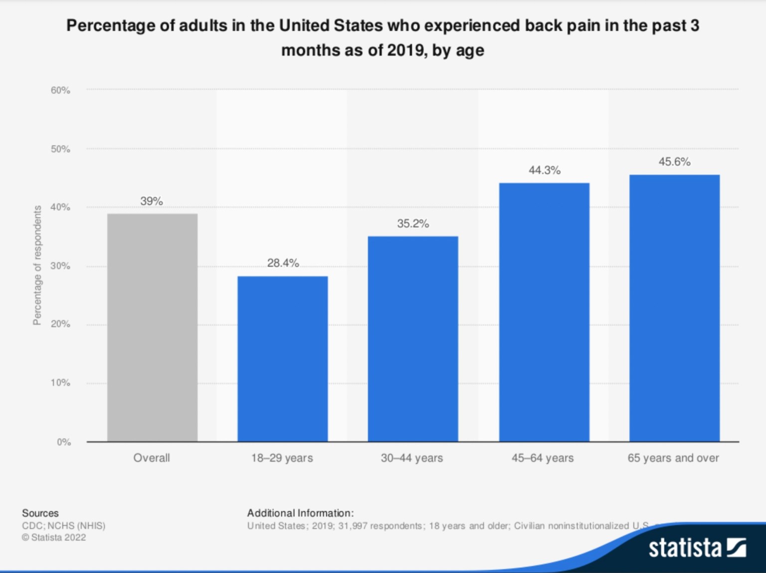 Esther Gokhale, Posture Pioneer, and The Roots Of Modern Pain - Fluent ...